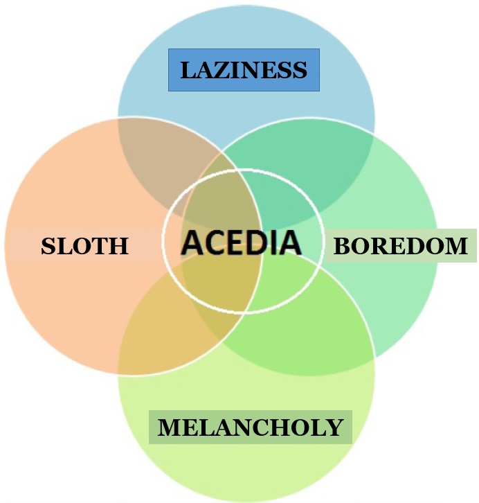 BOREDOM AND LAZINESS, SLOTH AND ACEDIA – MARIUSZ FINKIELSZTEIN, Ph.D.